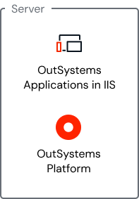Recommended Network Architecture - OutSystems 11 Documentation