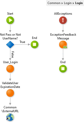 How to add extra logic to Users' login - OutSystems How to Guide