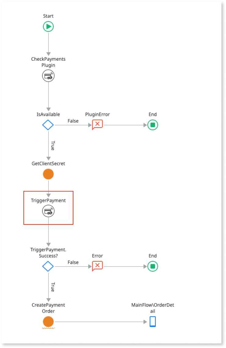 Payments Plugin - ODC Documentation