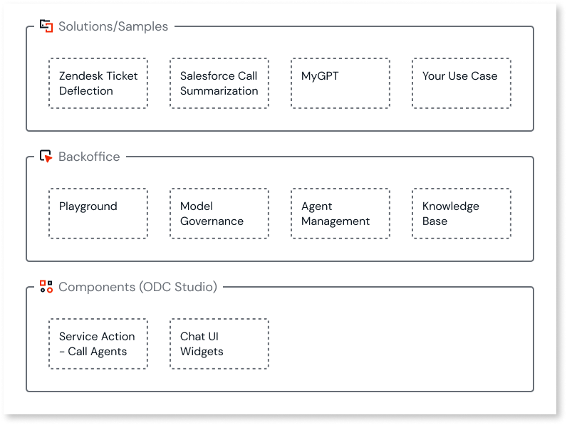 AI Agent Builderの概要 - ODC Documentation