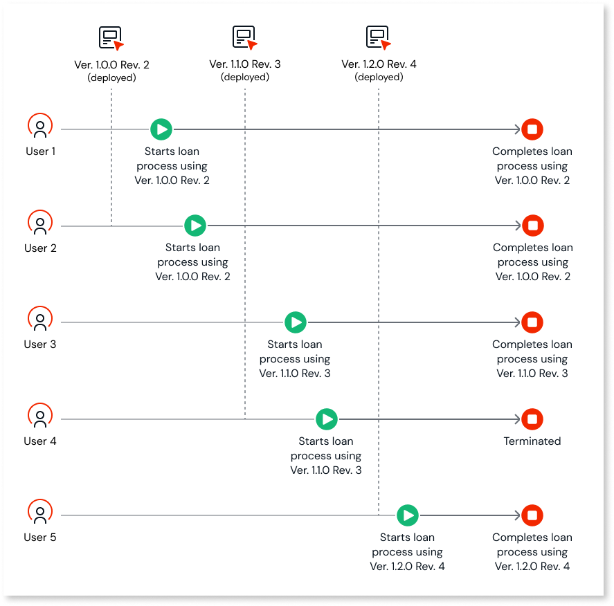 Deploying assets - ODC Documentation