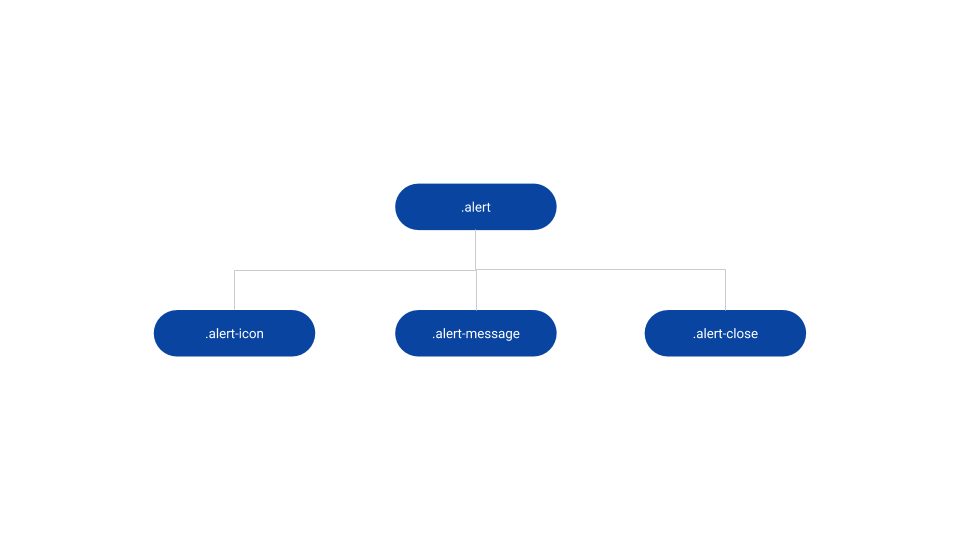 Alert Reference - OutSystems 11 Documentation