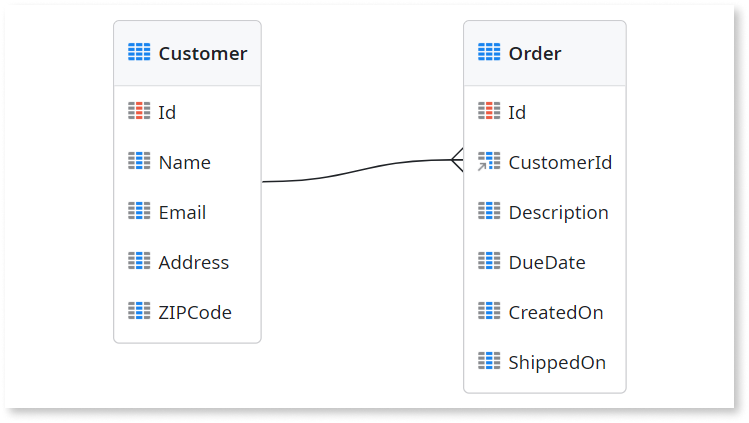 エンティティ間の関係 - ODC Documentation