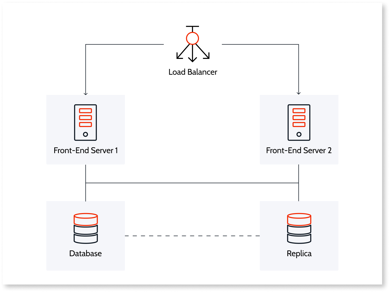 High availability and scalability strategies - OutSystems 11 Documentation