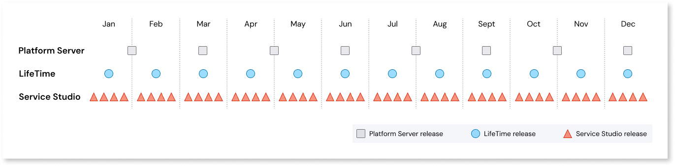 OutSystems Product releases - OutSystems サポート