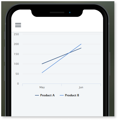 Create Line and Area Charts - OutSystems 11 Documentation