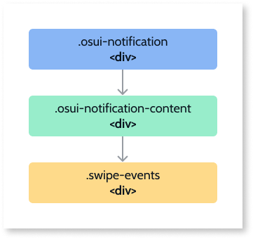 Notification Reference - OutSystems 11 Documentation