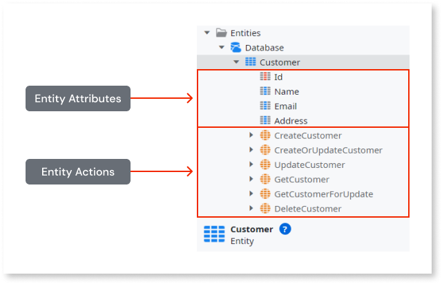 データ管理 - ODC Documentation