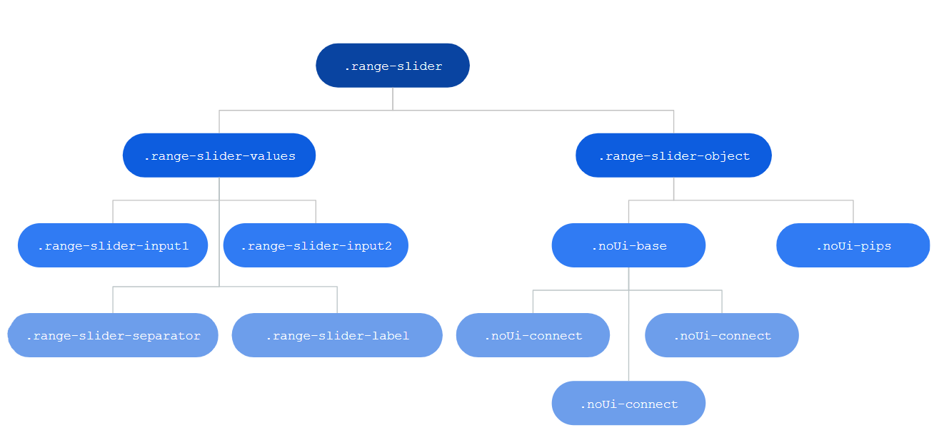 Range Slider Interval Reference - OutSystems 11 Documentation