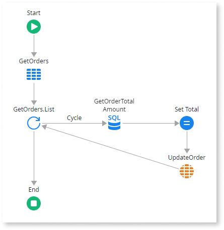 ループ内にAggregateまたはSQLクエリが含まれている - ODC Documentation