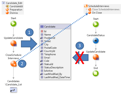 Separate Process Logic from Application Logic - OutSystems 10 Documentation