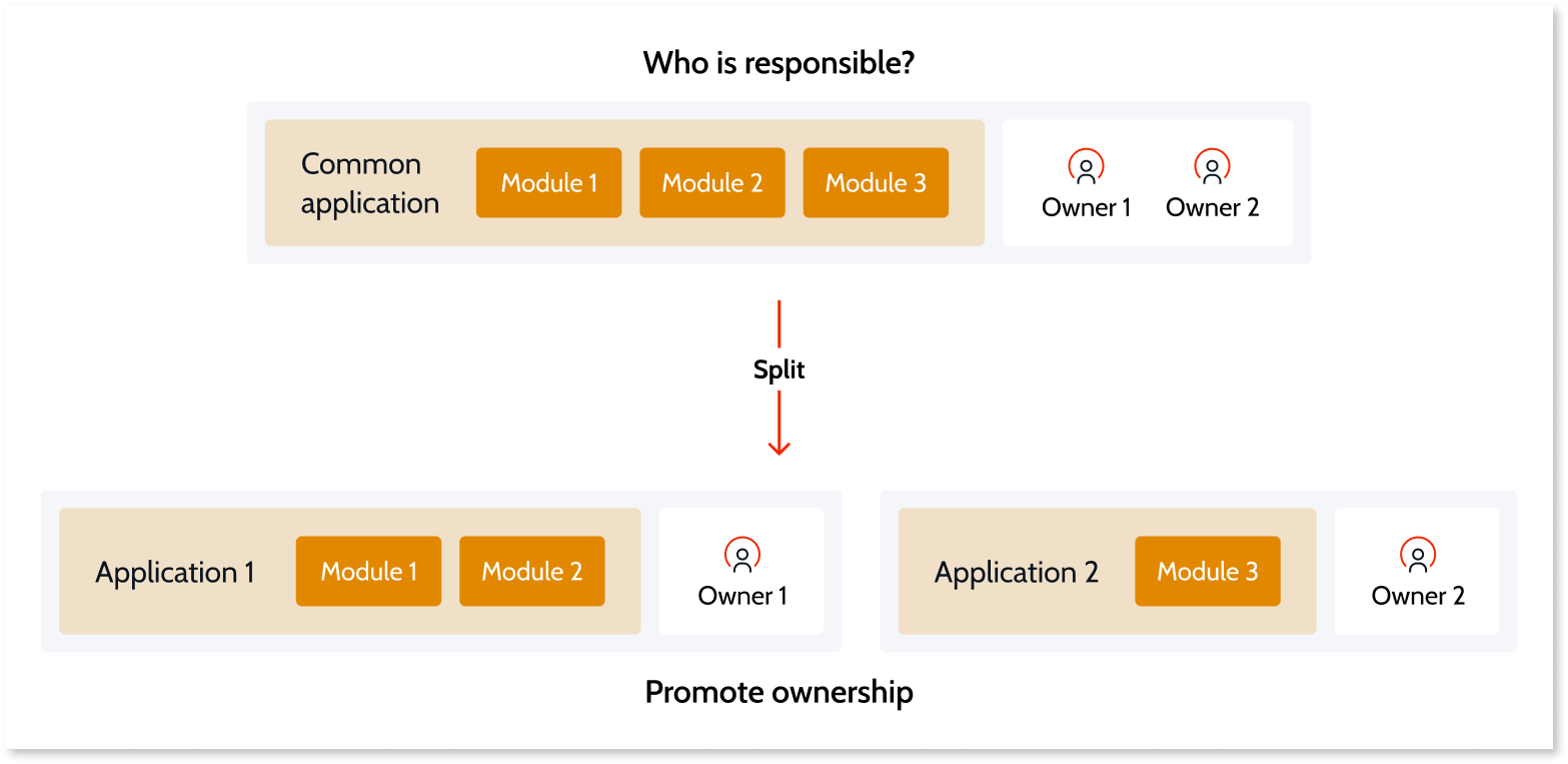Handling technical debt with OutSystems - OutSystems 11 Documentation
