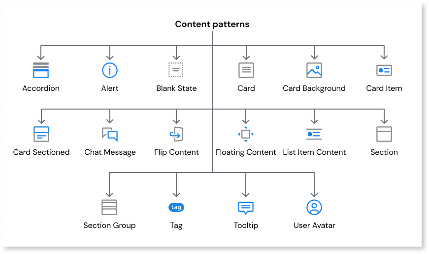 Content - OutSystems 11 Documentation