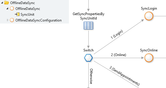 Handling Optimized Complex Synchronization On Mobile Devices Outsystems 11 Documentation