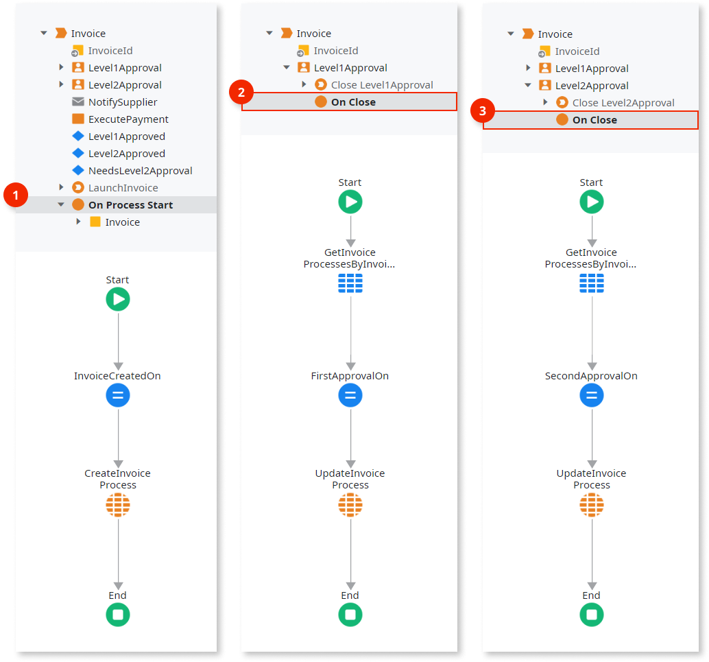 Scale Queries over Process Entities - OutSystems 11 Documentation Scale Queries over Process Entities - OutSystems 11 Documentation