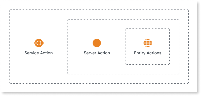 OutSystemsで定義されたデータの共有 - ODC Documentation