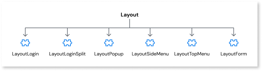 Layout - OutSystems 11 Documentation