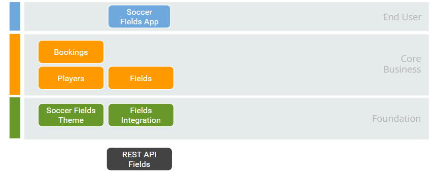 From architecture to development - OutSystems Best Practices From architecture to development - OutSystems Best Practices