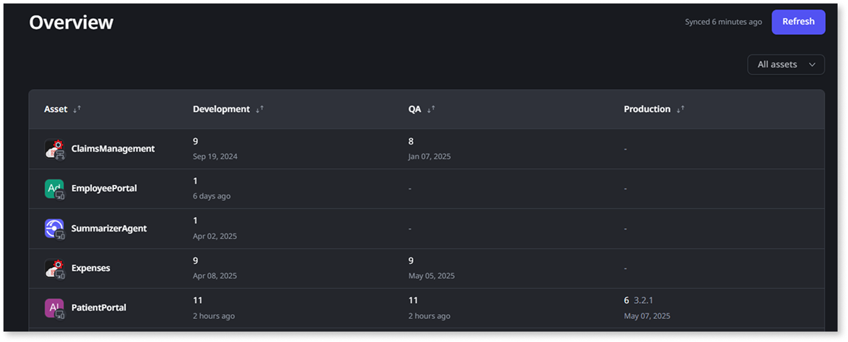 Deploying assets - ODC Documentation