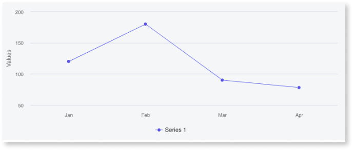 Dynamic charts using fixed and variable data - ODC Documentation