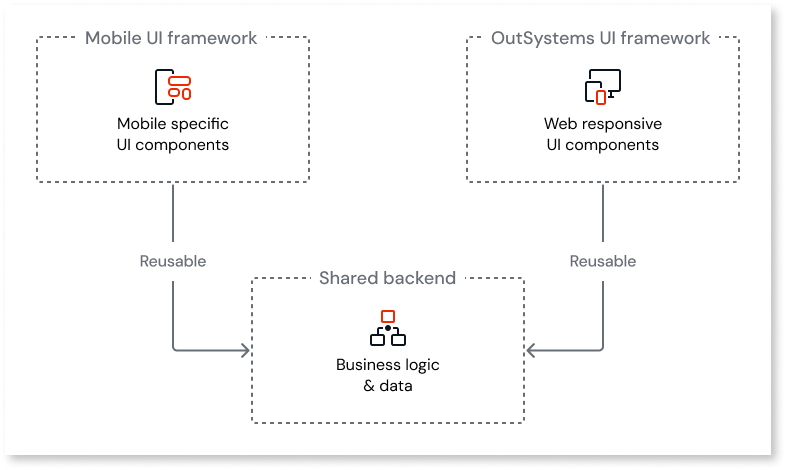 Mobile UI framework - ODC Documentation
