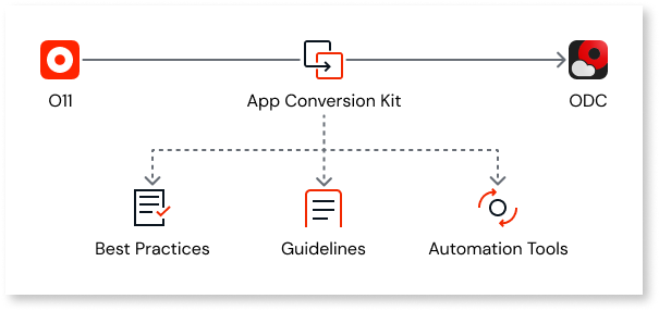 OutSystems 11 to ODC conversion - OutSystems 11 ドキュメンテーション