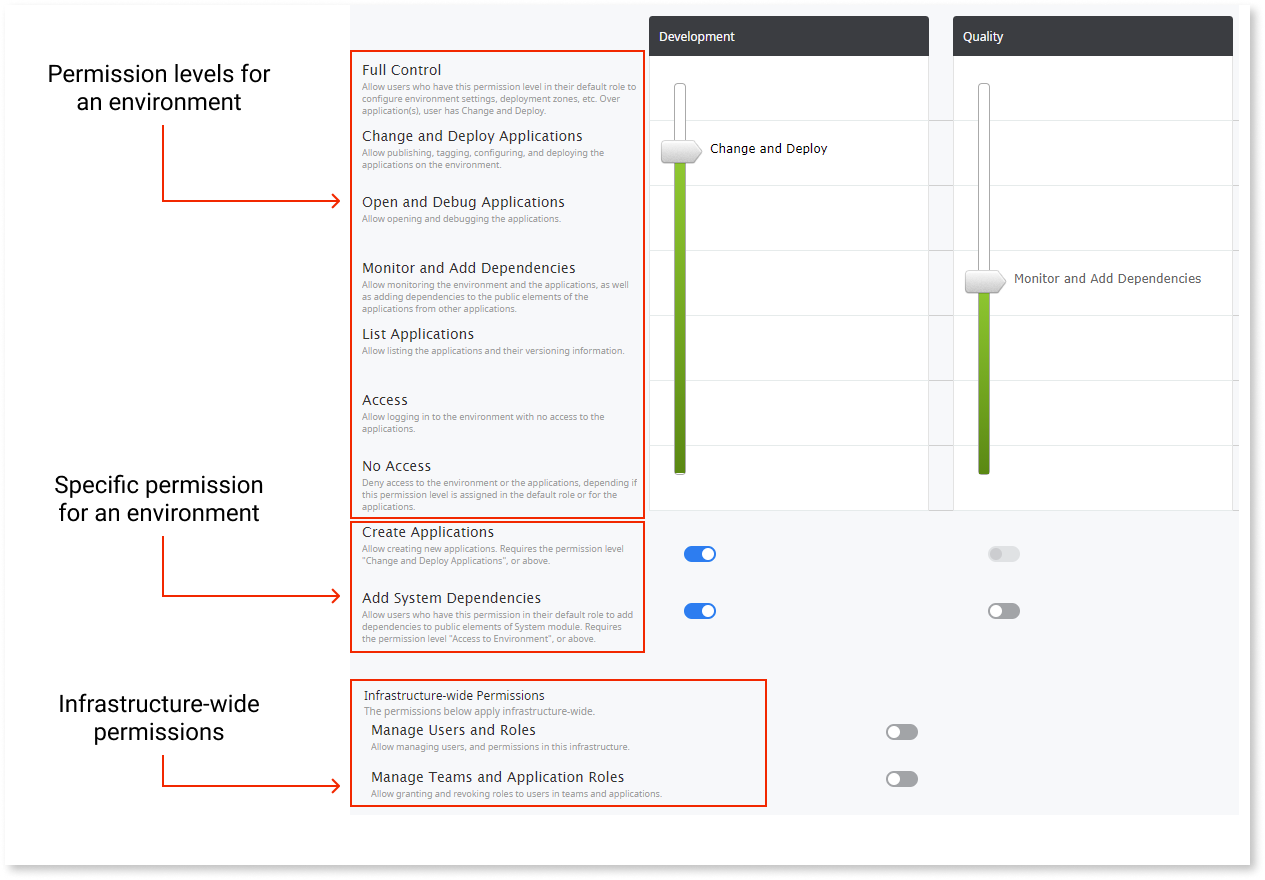 Understand the permission model for IT users - OutSystems 11 Documentation