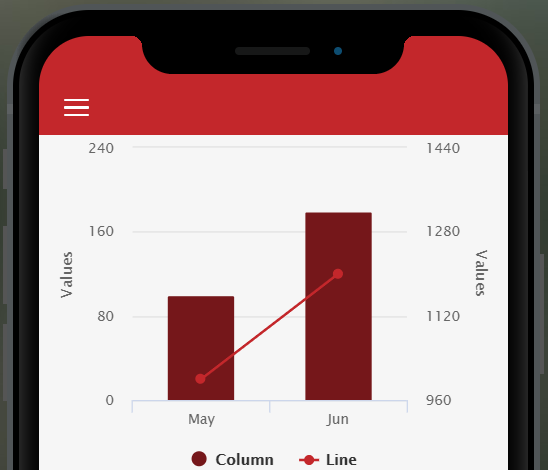 JSONによる高度なチャートのカスタマイズ - OutSystems 11 ドキュメンテーション