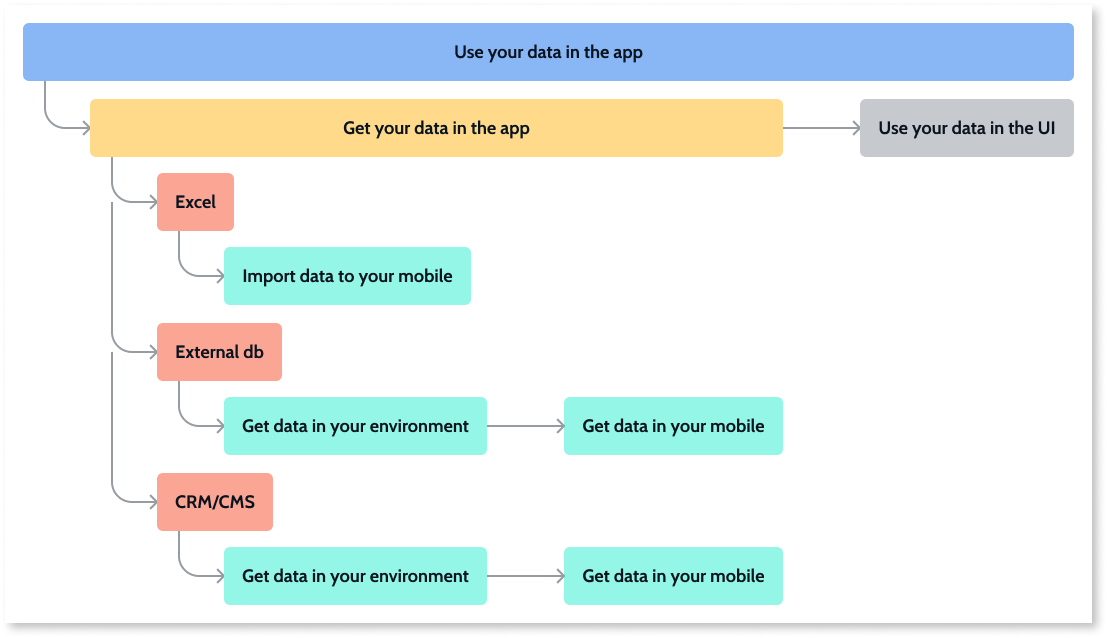 Get external data in your app - OutSystems 11 Documentation