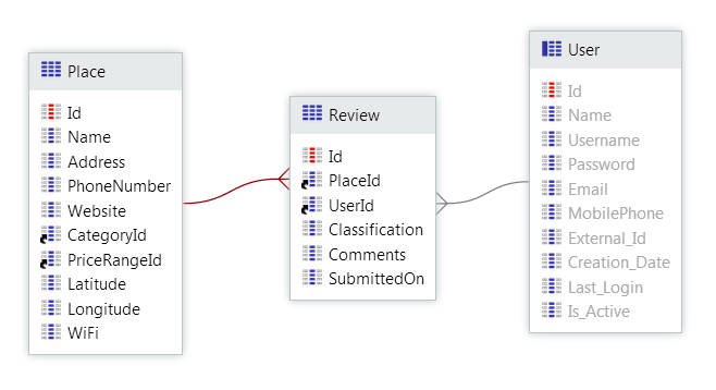 Create a Many-to-Many Relationship - OutSystems 10 Documentation