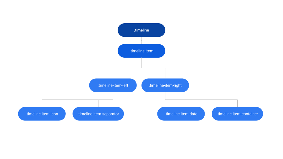 Timeline Reference - OutSystems 11 Documentation