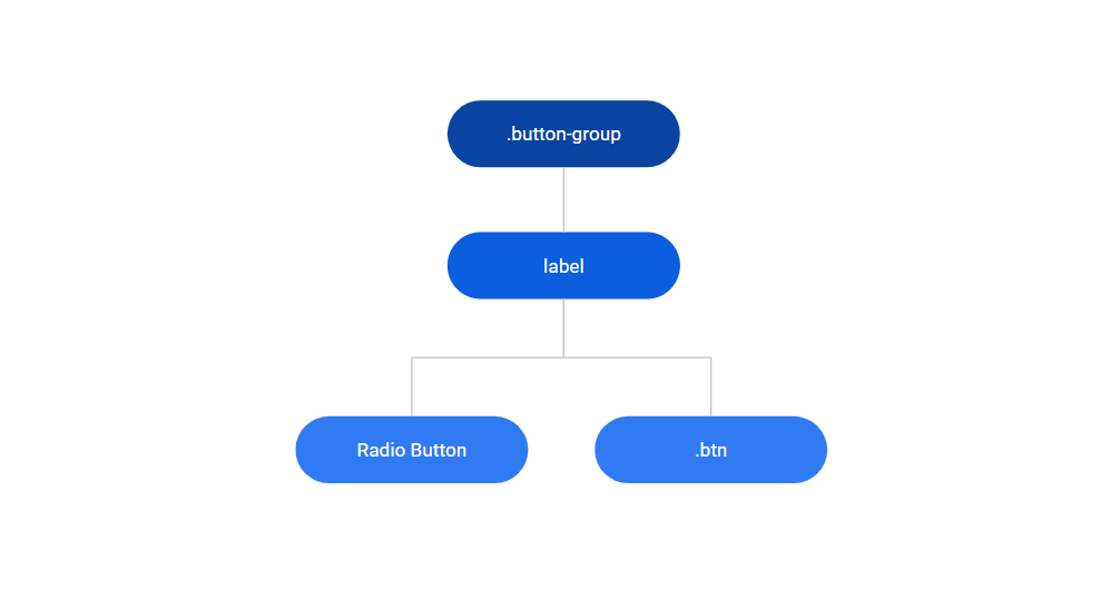 Button Group Reference - OutSystems 11 Documentation