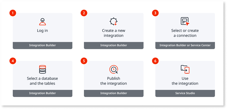 Integrate with an external database using Integration Builder - OutSystems 11 Documentation