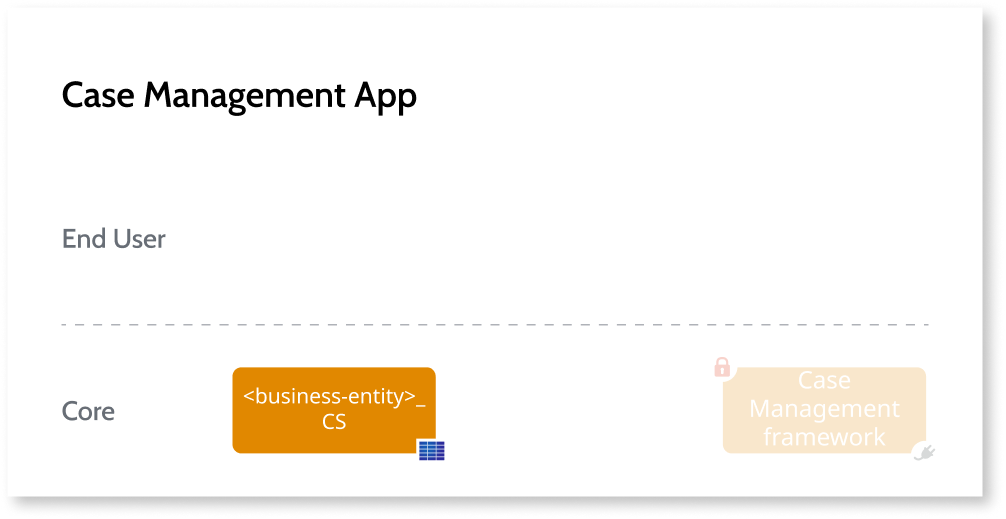 Create a case management app - OutSystems 11 Documentation