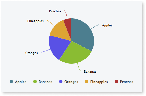 Pie Chart - OutSystems 11 Documentation