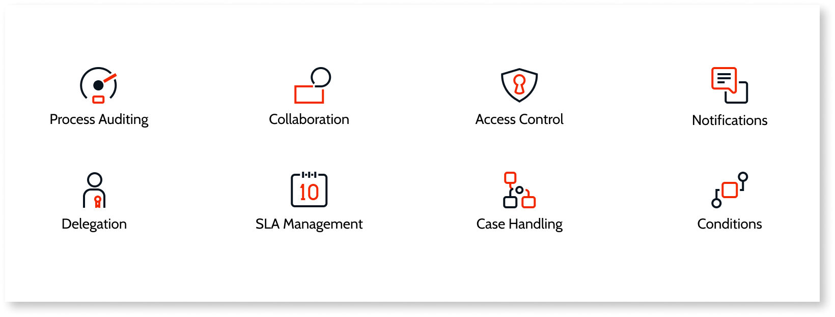 Use Case Management framework - OutSystems 11 Documentation