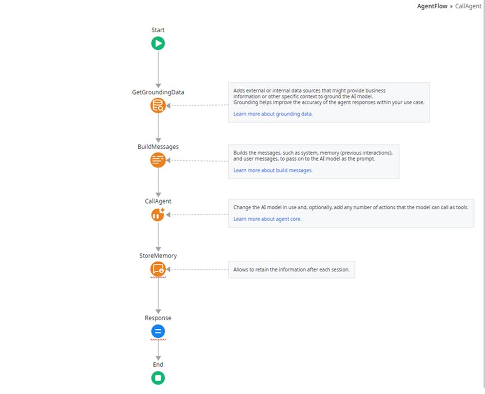 Structured output - ODC Documentation