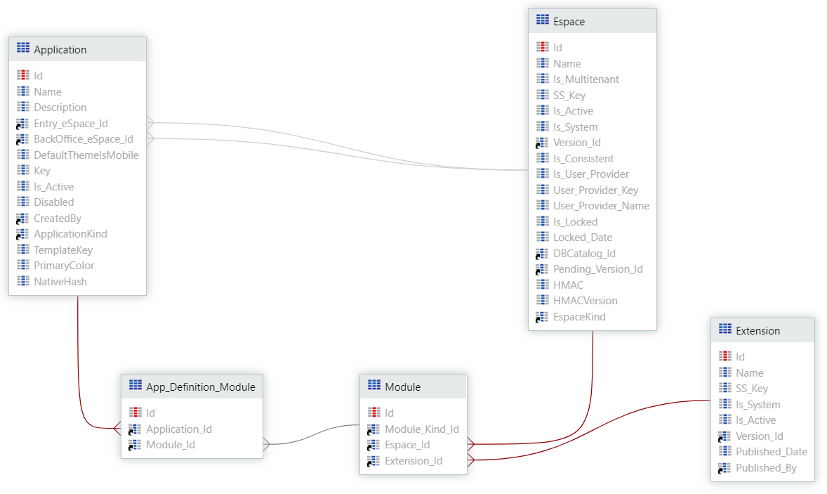 Factory Application Modules - OutSystems How to Guide