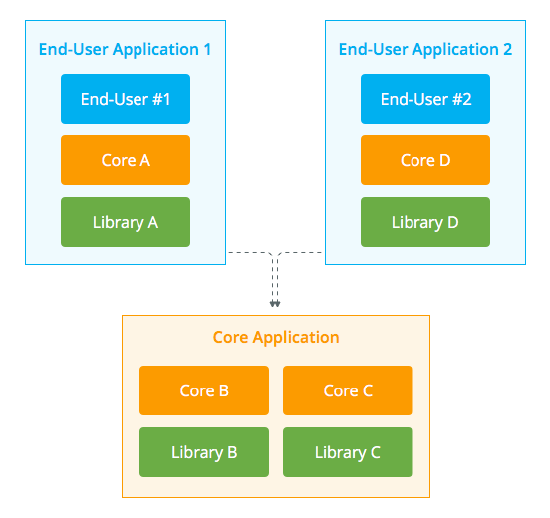 Applying the Architecture Canvas to applications - OutSystems 11 ...