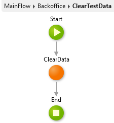 How to delete data from Entities - OutSystems How to Guide