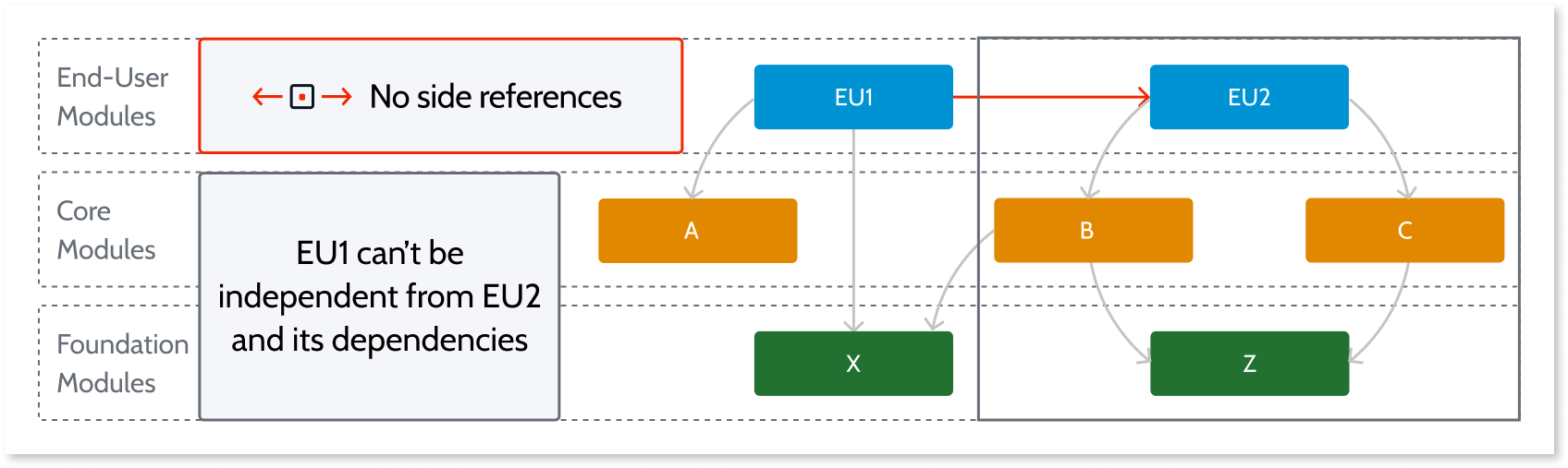 Handling technical debt with OutSystems - OutSystems 11 Documentation