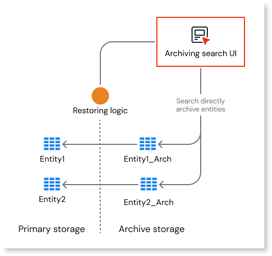 Data archiving best practice - ODC Documentation