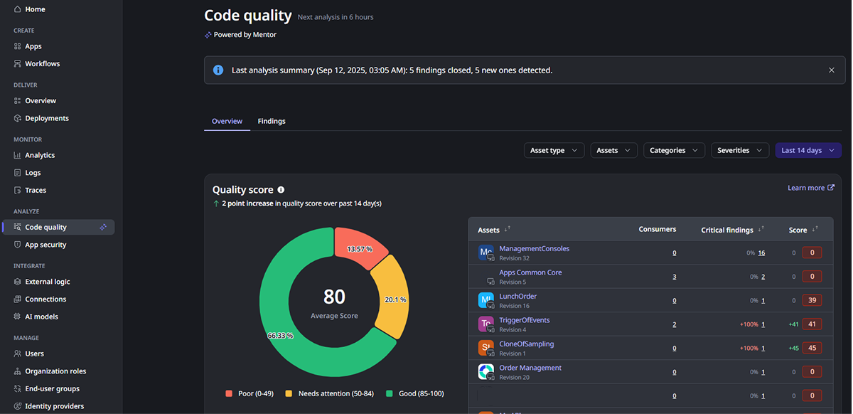Working with Code quality - ODC Documentation