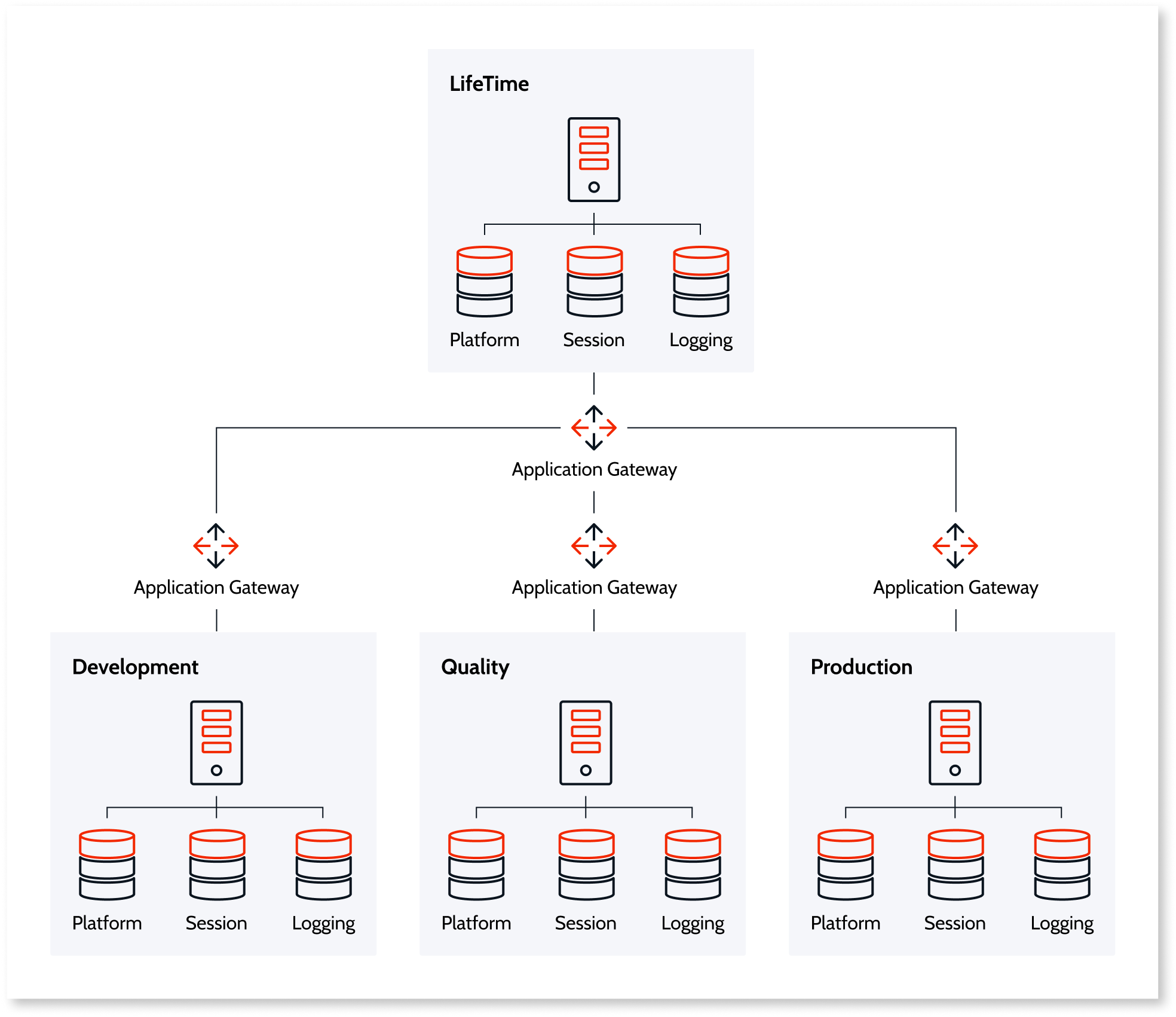 High availability and scalability strategies - OutSystems 11 ドキュメンテーション