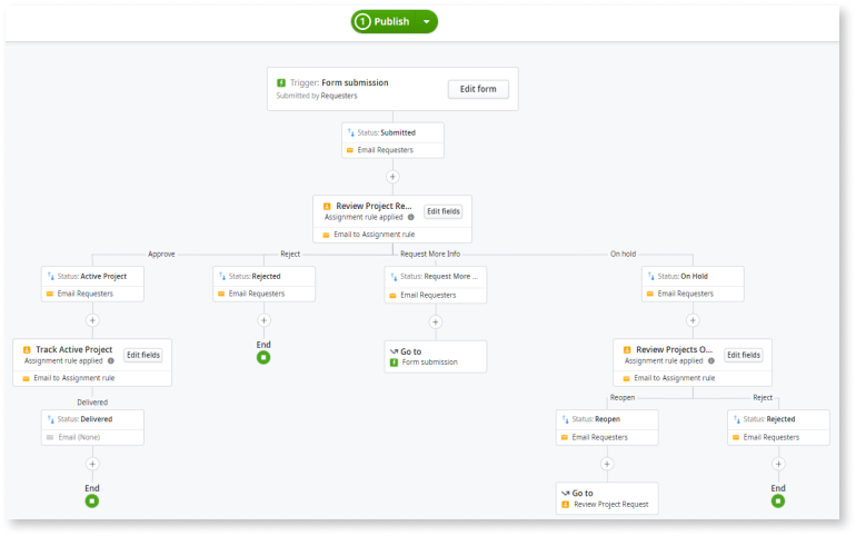 Using the Project Request template - OutSystems 11 Documentation