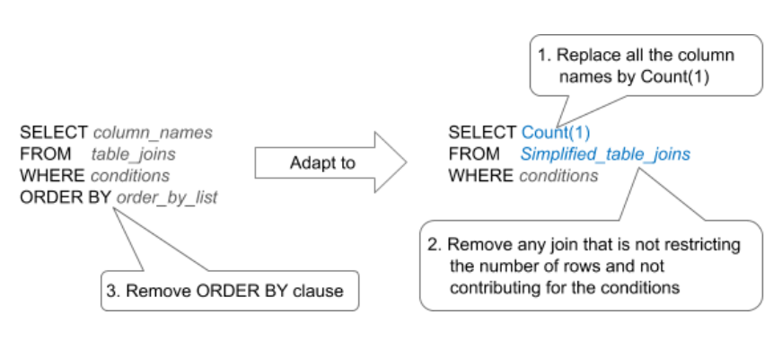 Appropriate record counting - OutSystems 11 Documentation