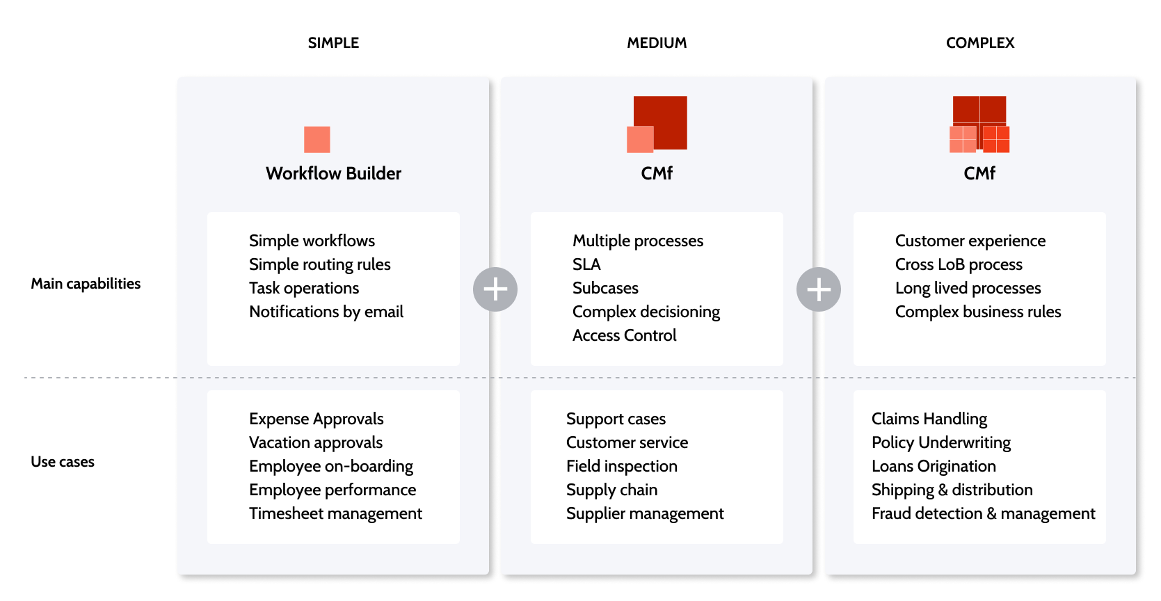 Create case management and workflow apps - OutSystems 11 Documentation
