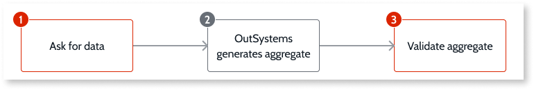 Fetch data using human language - ODC Documentation