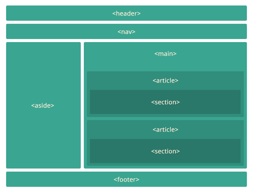 Accessibility in OutSystems Traditional Web Applications - OutSystems ...